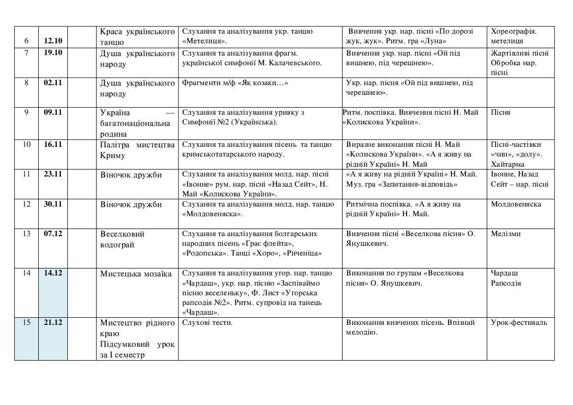 Календарне планування «Музичне мистецтво 4 клас НУШ на рік за