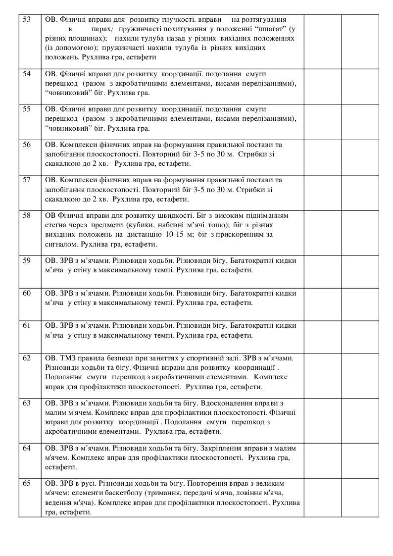 Орієнтовне календарне планування уроків «Фізична культура 4 клас за програмою О Савченко НУШ