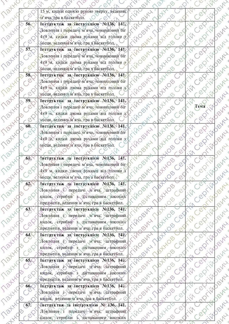 Календарно тематичне планування Фізкультура 7 клас КТП Фізична культура