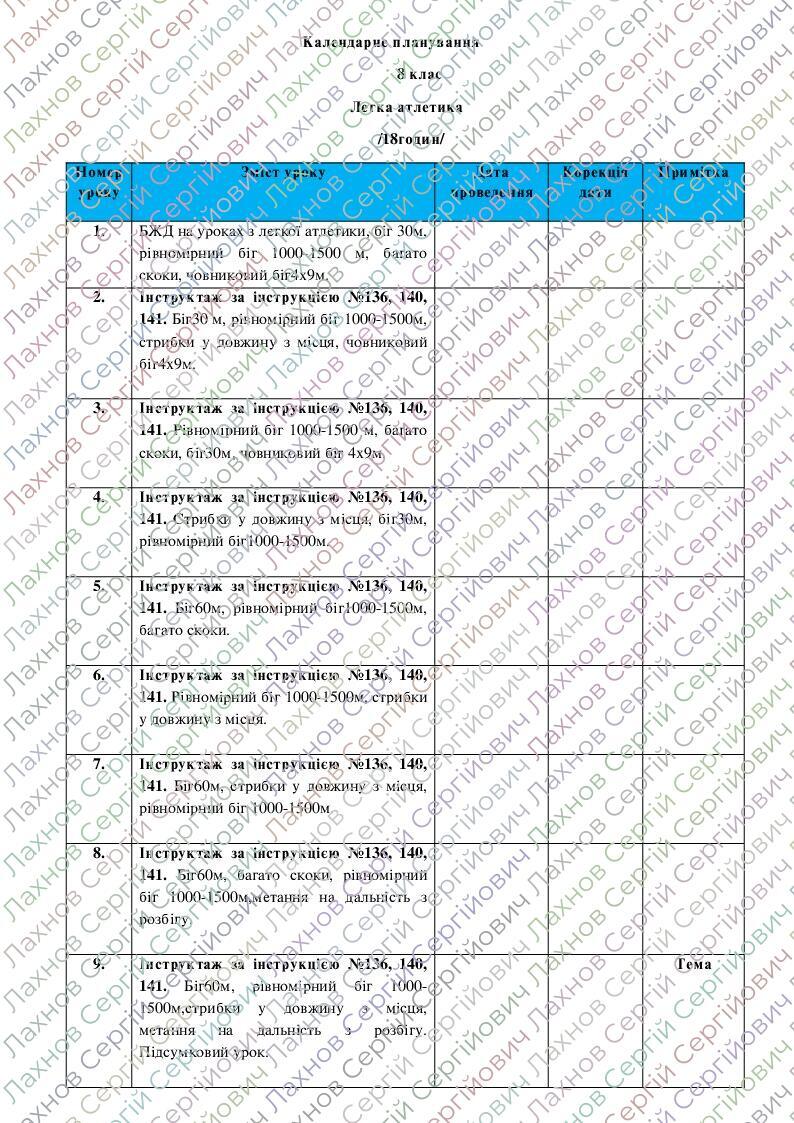 Календарно тематичне планування Фізкультура 8 клас КТП Фізична культура