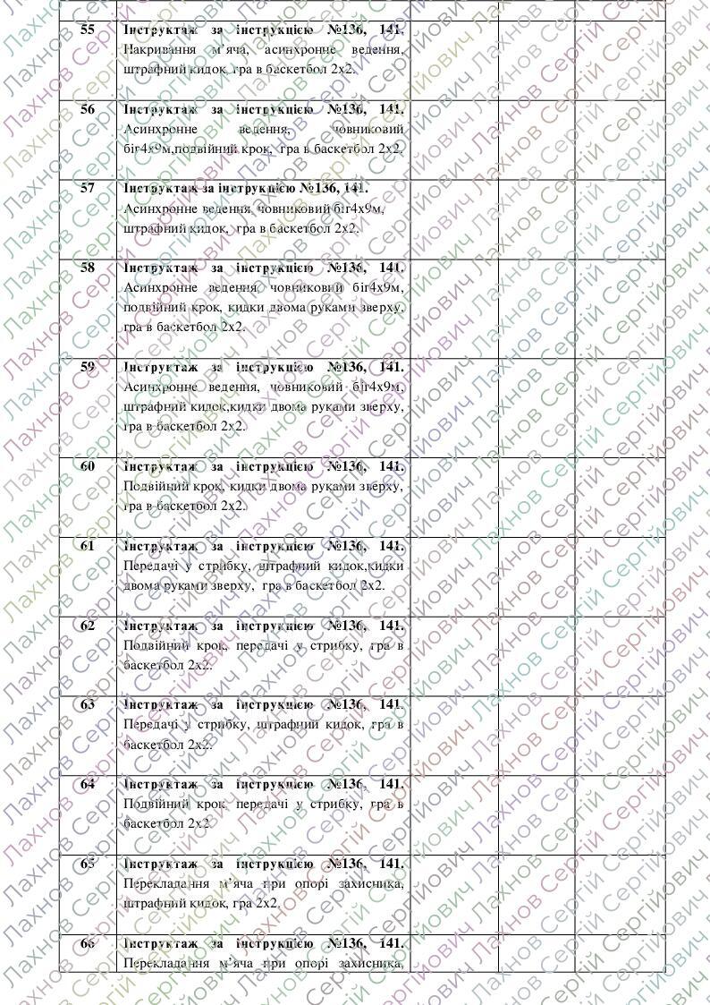 Календарно тематичне планування Фізкультура 8 клас КТП Фізична культура