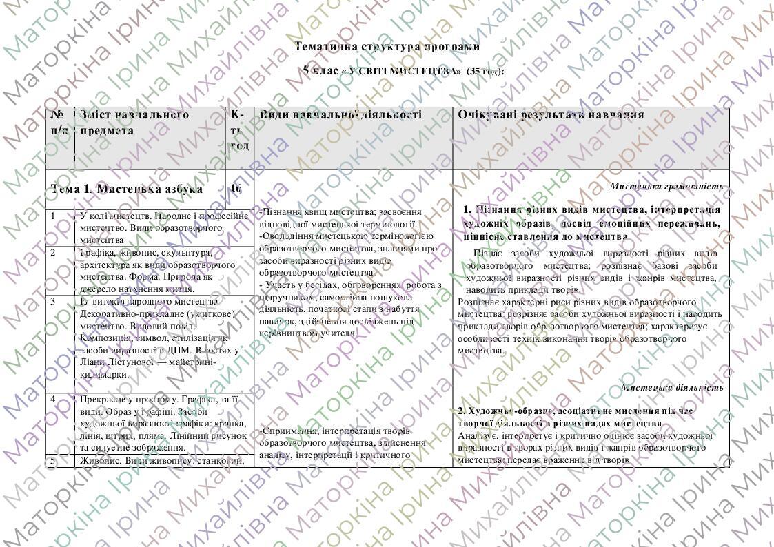 Навчальна програма для 5 класу на 2024 2025 н р «Мистецтво