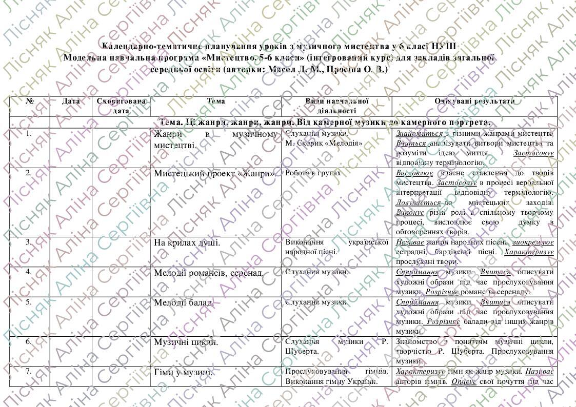 Календарно тематичне планування уроків з музичного мистецтва 6 клас НУШ