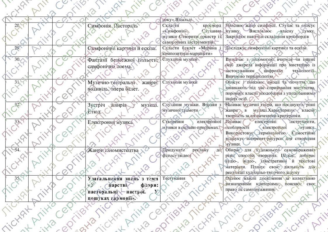 Календарно тематичне планування уроків з музичного мистецтва 6 клас НУШ