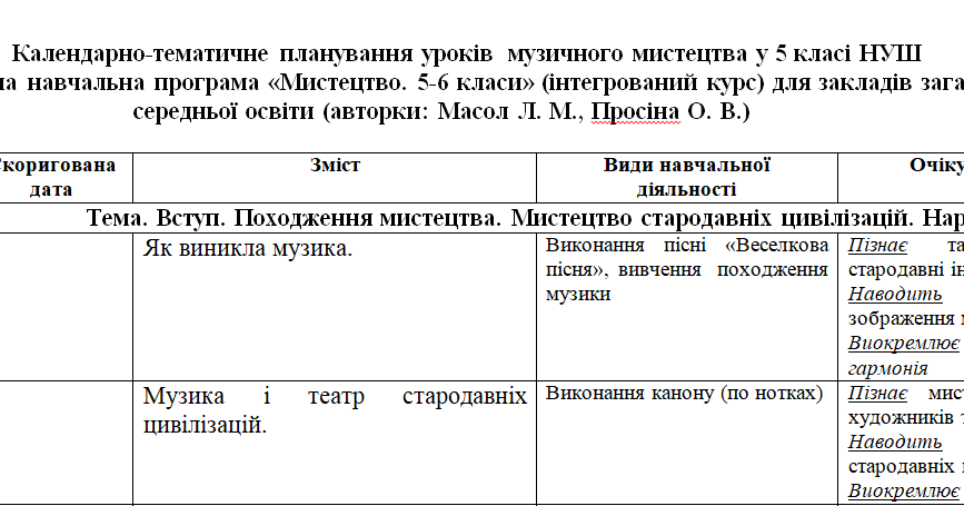 Календарно тематичне планування уроків з музичного мистецтва 5 клас НУШ Модельна навчальна