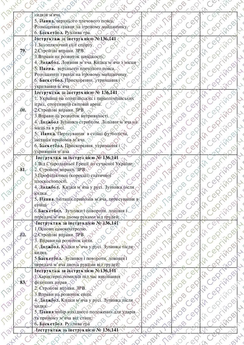 Календарно тематичне планування Фізкультура 5 клас НУШ КТП Фізична культура