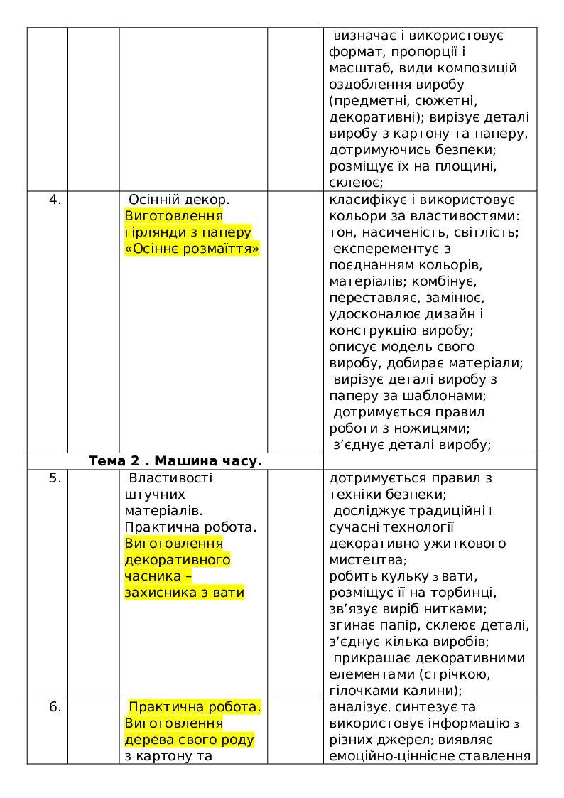 Календарне планування Дизайн і технології 4 клас НУШ на 2023 2024 р Інші методичні матеріали