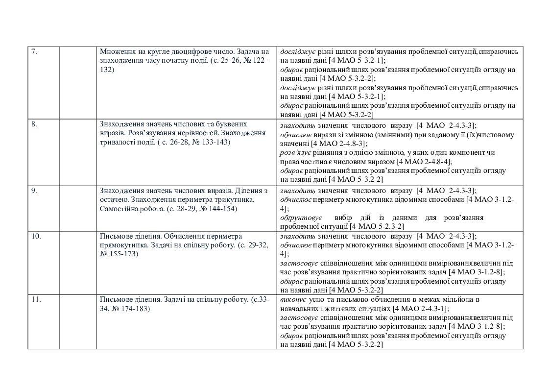 Календарне планування з очікуваними результатами для уроків математики 4 класу на І семестр