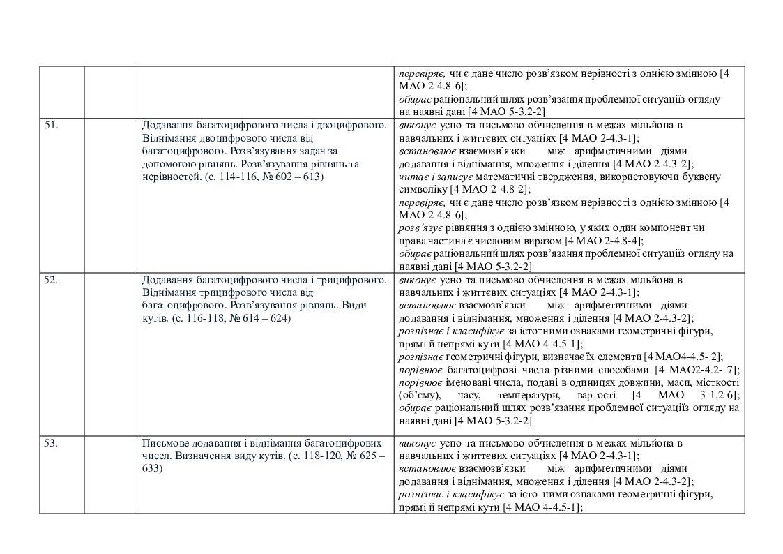 Календарне планування з очікуваними результатами для уроків математики 4 класу на І семестр