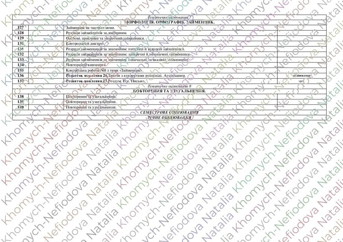 Календарно тематичне планування з української мови 6 клас НУШ програма Голуб до підручника