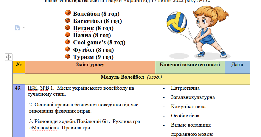 По модульне календарне планування з фізичної культури для 6 класу НУШ КТП Фізична культура
