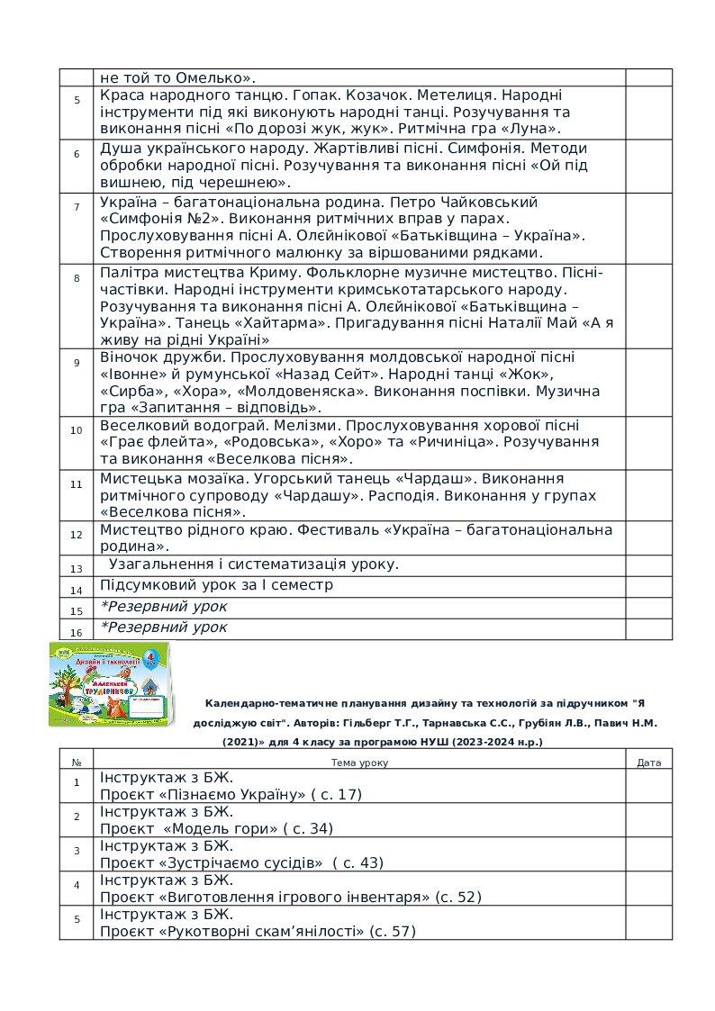 Календарне планування 4 клас за програмою О Савченко КТП НУШ