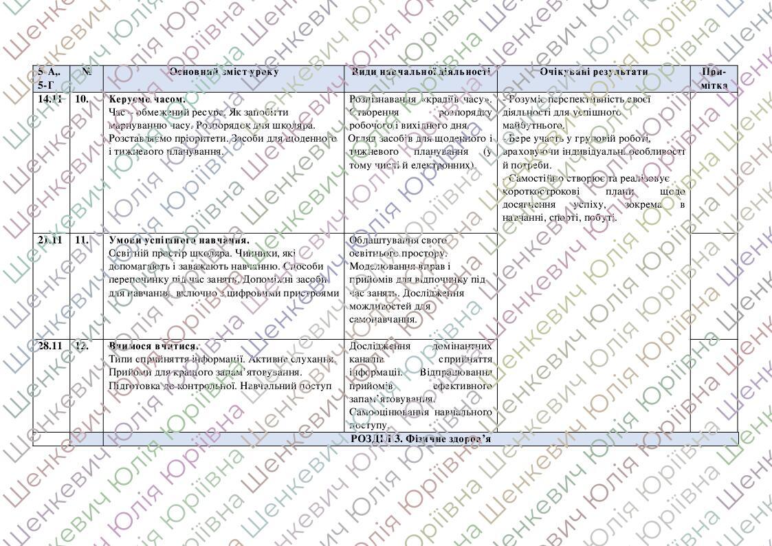 Календарно тематичне планування ЗБД етика 5 клас Робоча програма Здоровя безпека та добробут