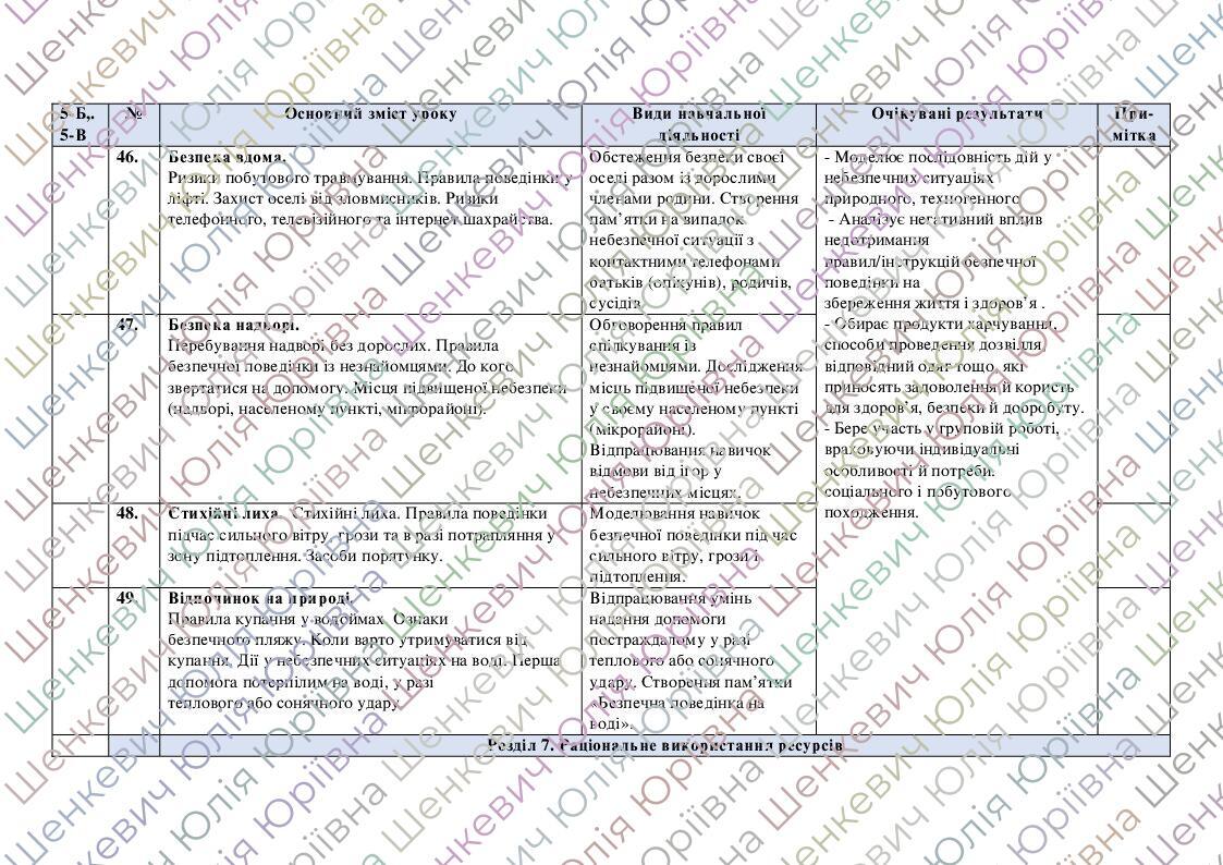 Календарно тематичне планування ЗБД етика 5 клас Робоча програма Здоровя безпека та добробут