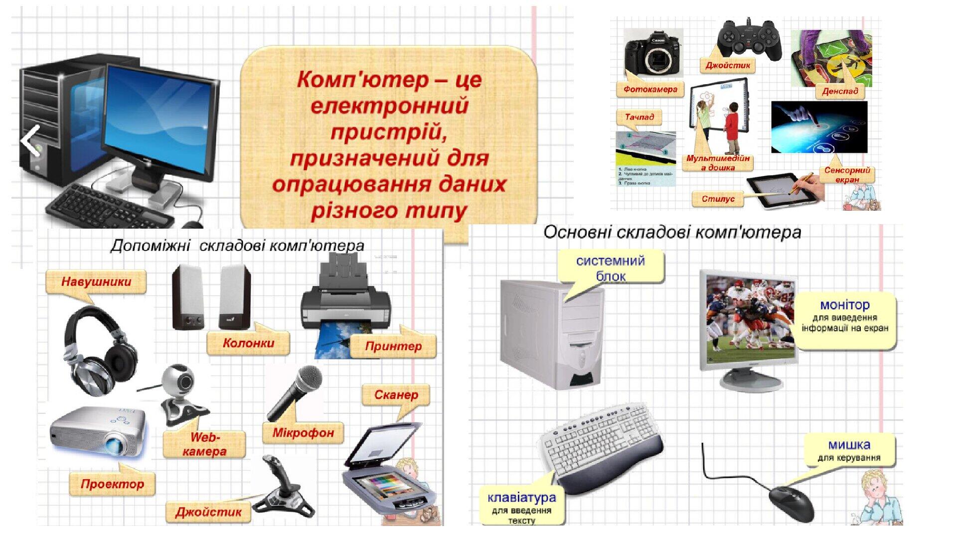 Складові комп’ютера та їх призначення. 5 клас НУШ | Презентація ...