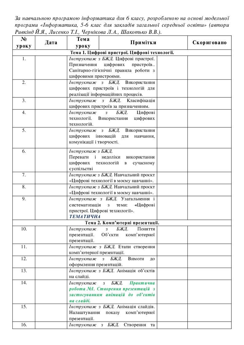 Календарне планування інформатика 6 клас НУШ Інформатика