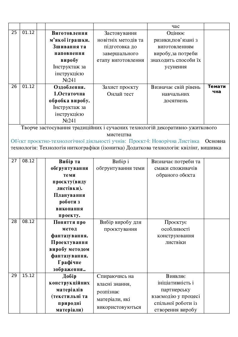 Календарно тематичний план 5 клас Технології Інші методичні матеріали Технології