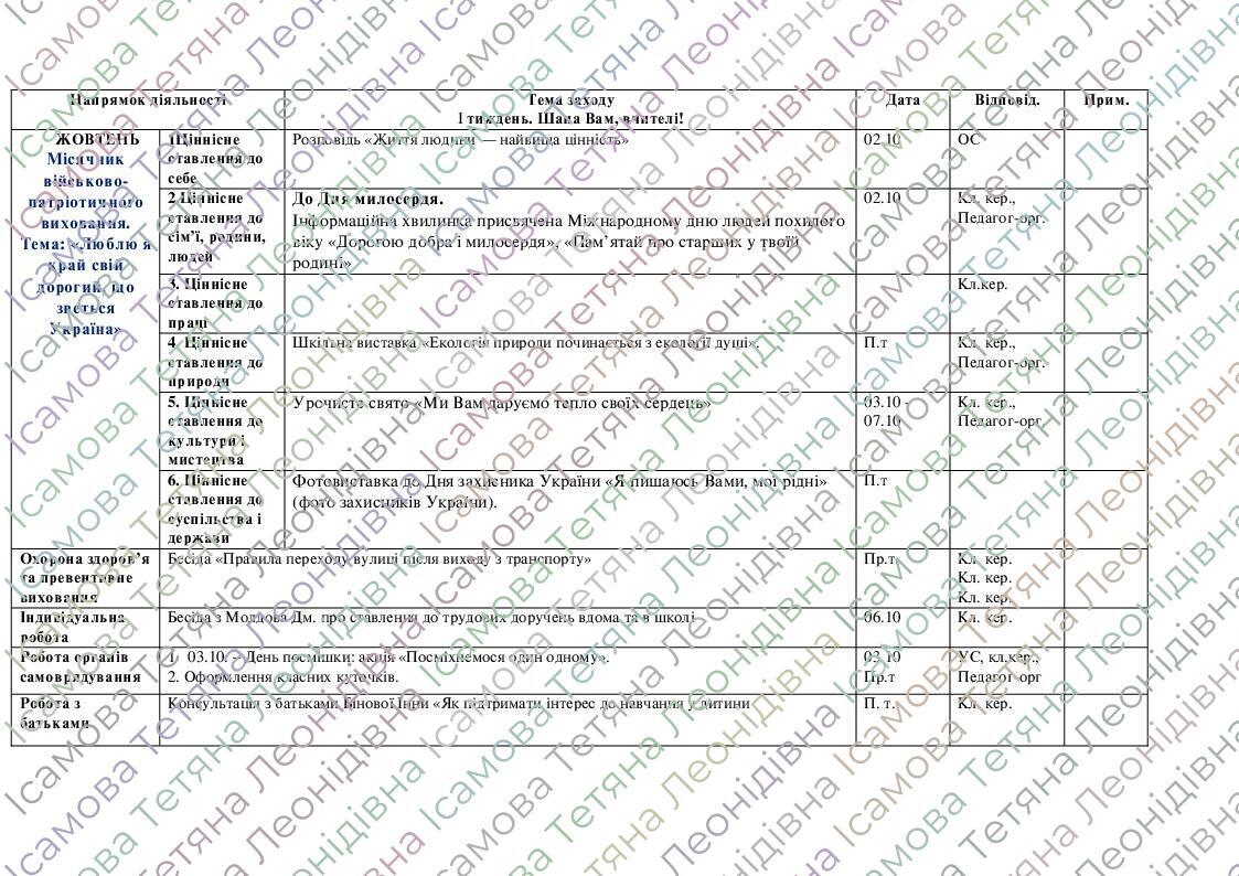 План виховної роботи 6 клас НУШ Інші методичні матеріали Виховна робота