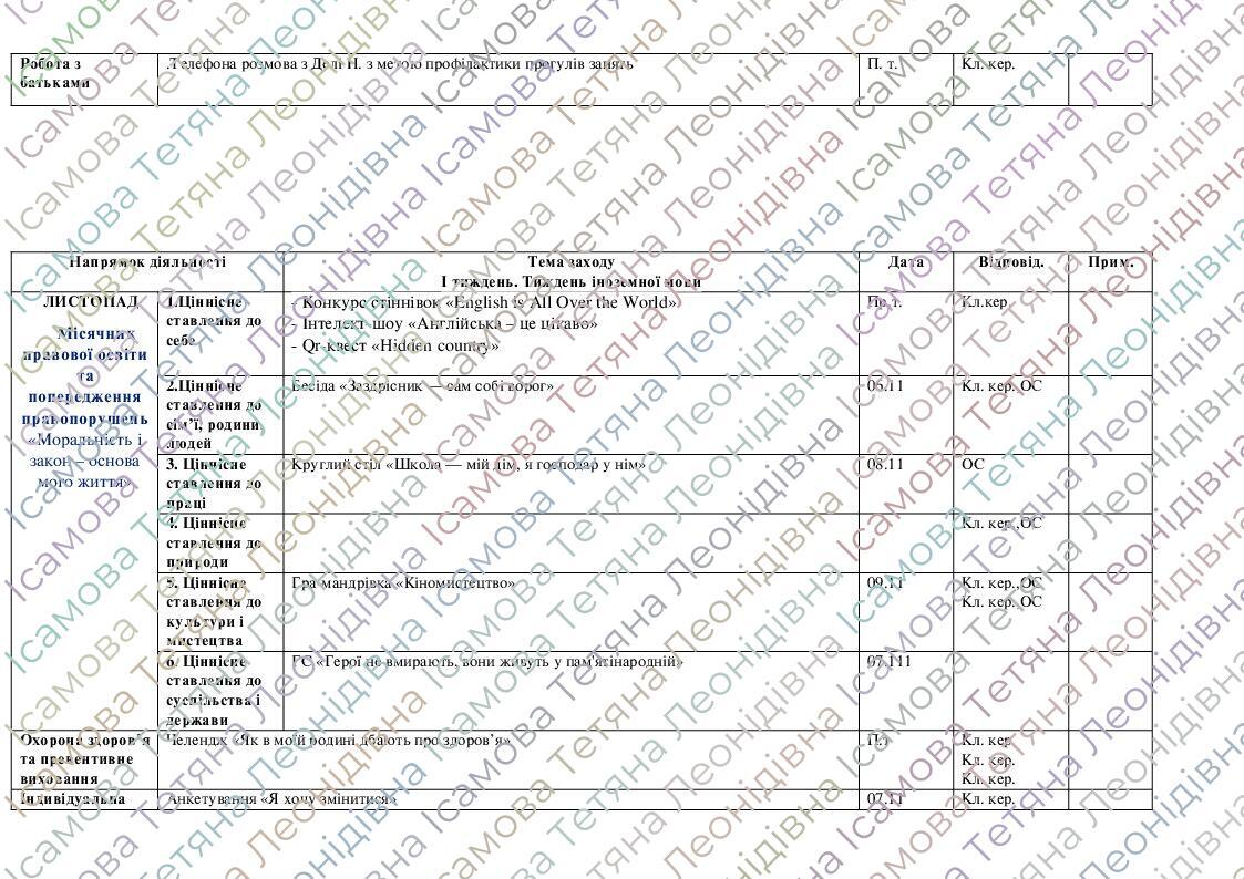План виховної роботи 6 клас НУШ Інші методичні матеріали Виховна робота