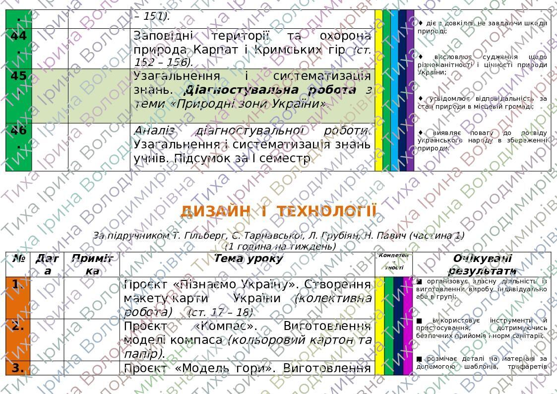 Календарне планування для 4 го класу на І семестр з компетентностями та