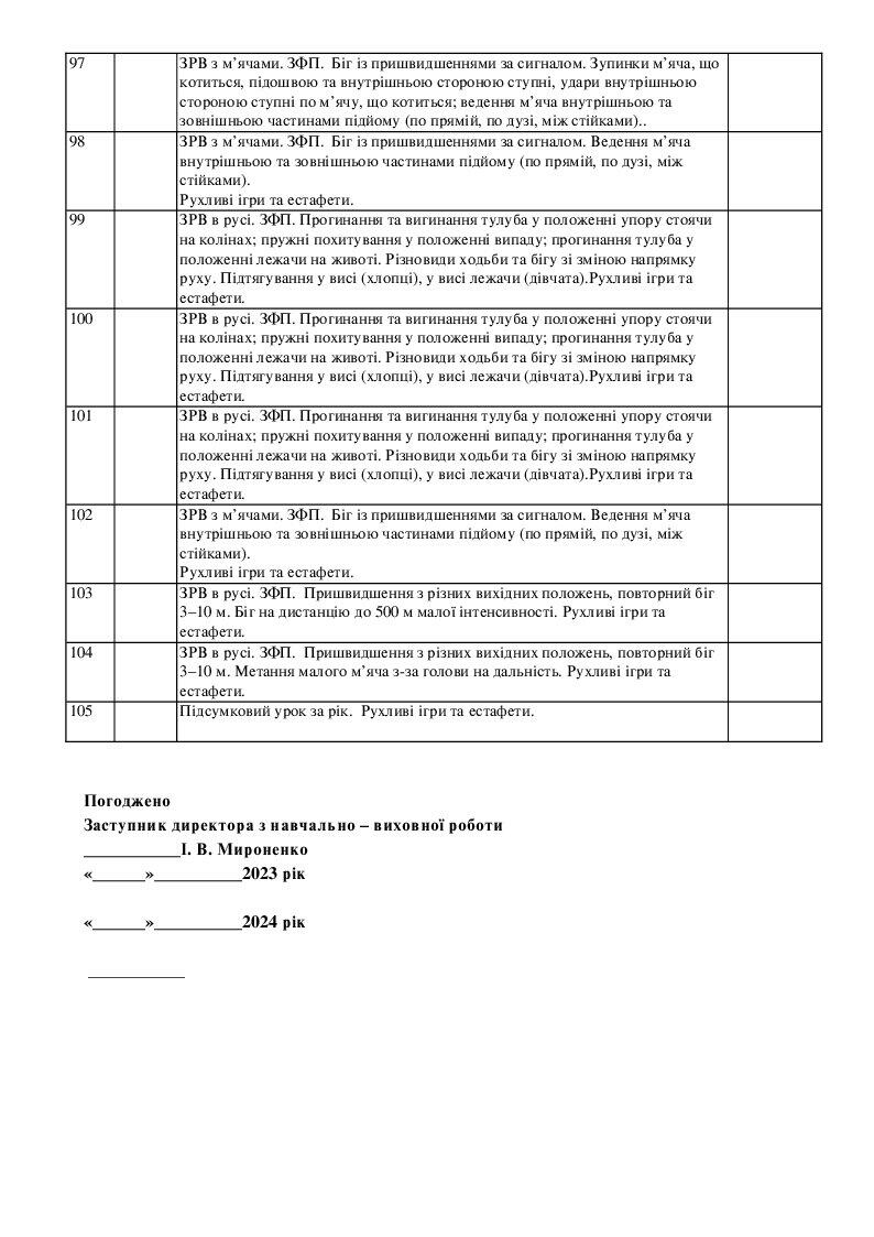 Календарно тематичне планування з Фізичної культури 2 клас НУШ версія для електронного