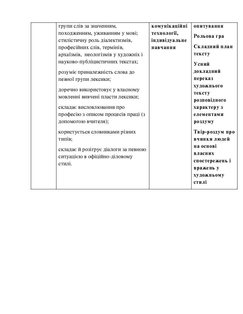 Індивідуальний навчальний план з української мови для дітей з ООП 6 клас КТП Інклюзивна освіта