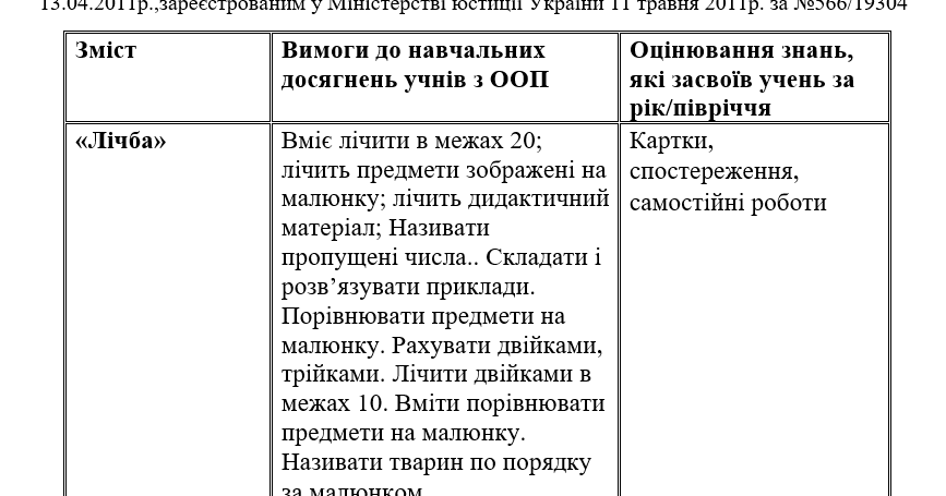 Модифікована програма з математики та української мови 4 рівень
