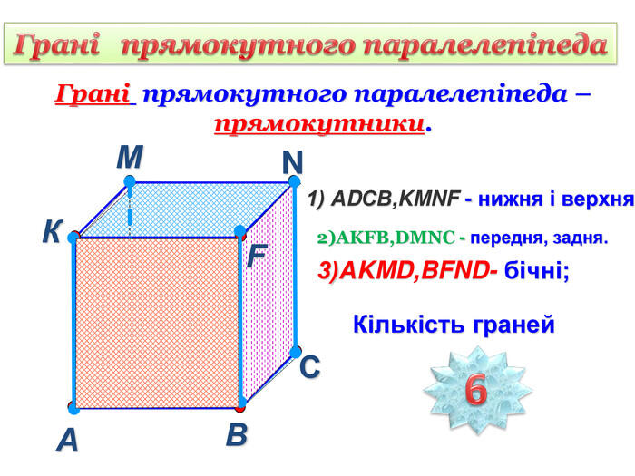 Геометрія 11 клас Урок №4 Тема Паралелепіпед Урок на 2 завдання