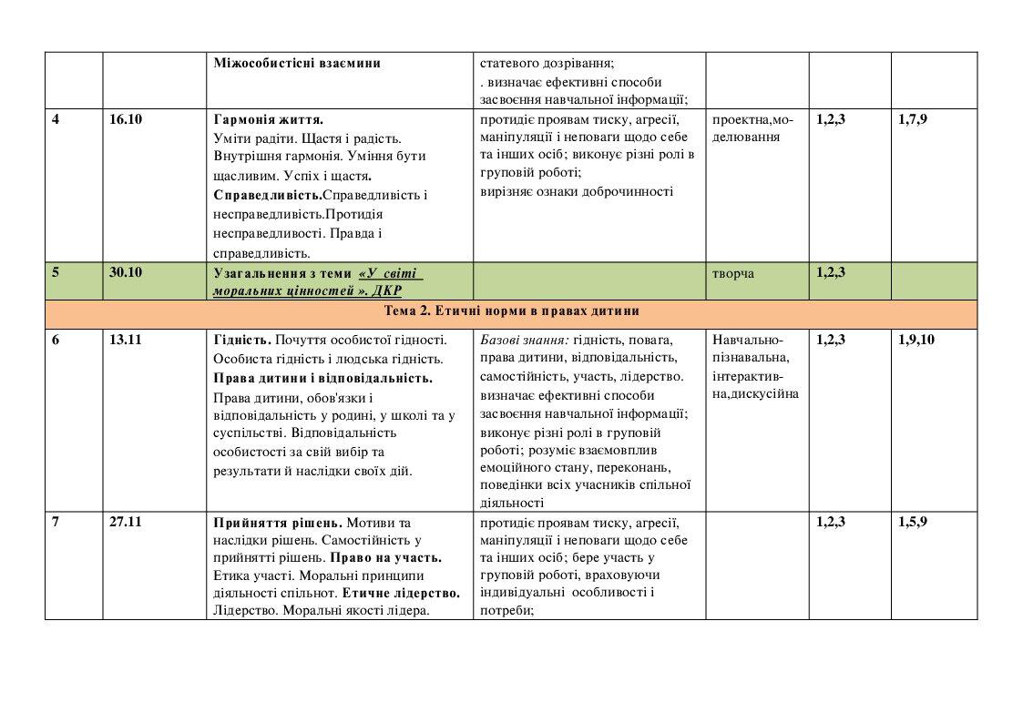 Календарно тематичне планування уроків Етика 5 6 класи КТП Етика