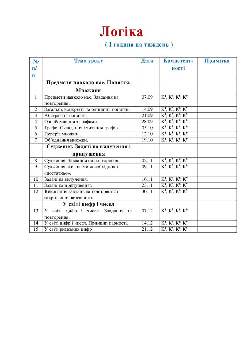 Календарно тематичне планування уроків логіки І семестр 3 клас НУШ КТП Логіка