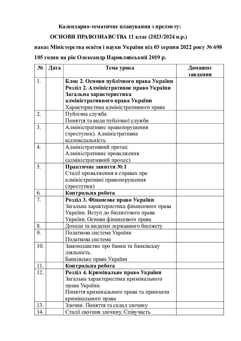 Календарне планування з предмету Правознавство 11 клас Робоча програма Правознавство