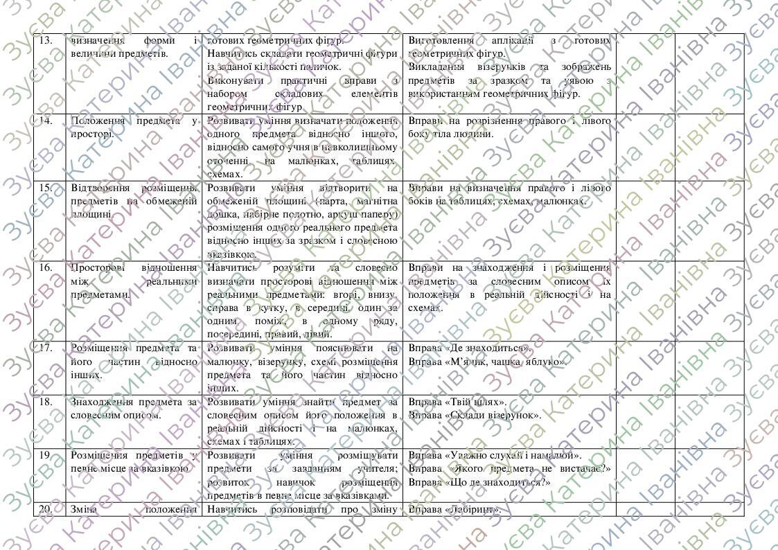 Календарно тематичне планування корекційно розвиткових занять Корекція розвитку 1 клас