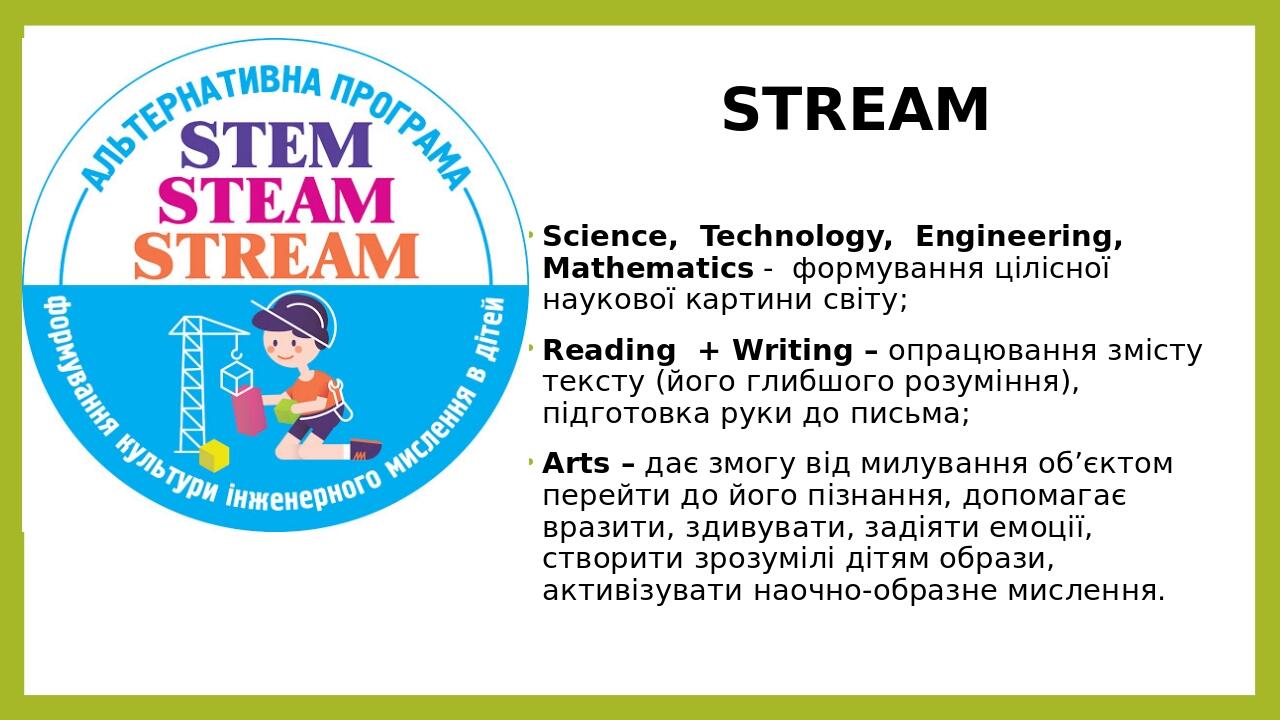 Презентація "STEM-проекти" з фізики | Презентація. Фізика
