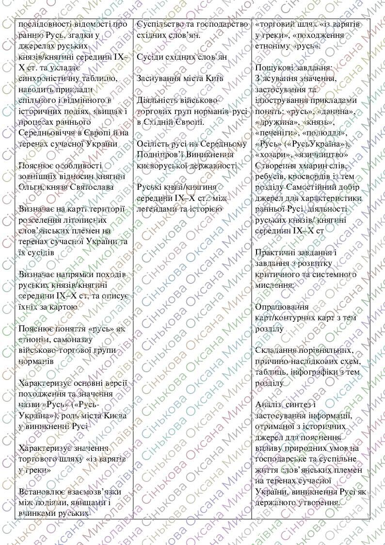 Навчальна програма Історія України 7 клас НУШ пілотний та 7 клас