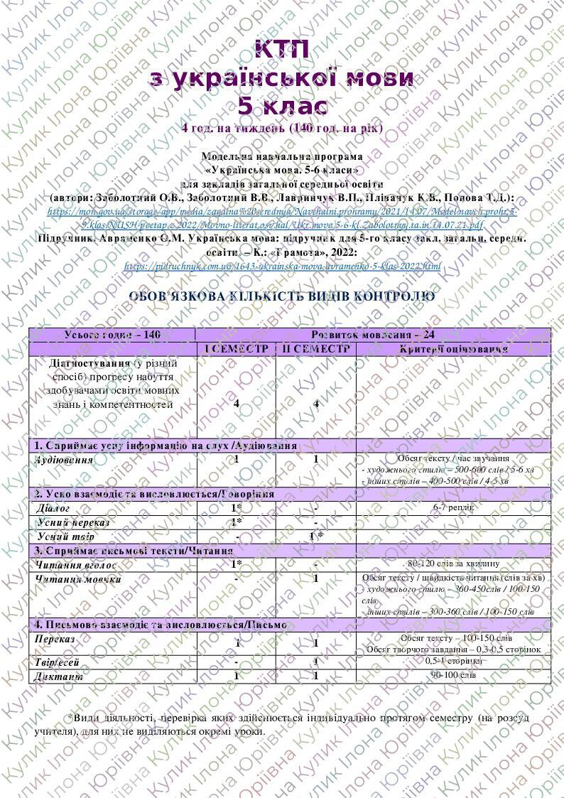 Орієнтовне календарно тематичне планування з української мови 5 клас НУШ на ІІ СЕМЕСТР автори