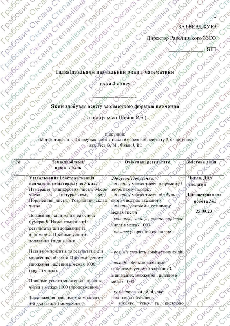 Індивідуальний план з математики за сімейною формою навчання Інші методичні матеріали Математика