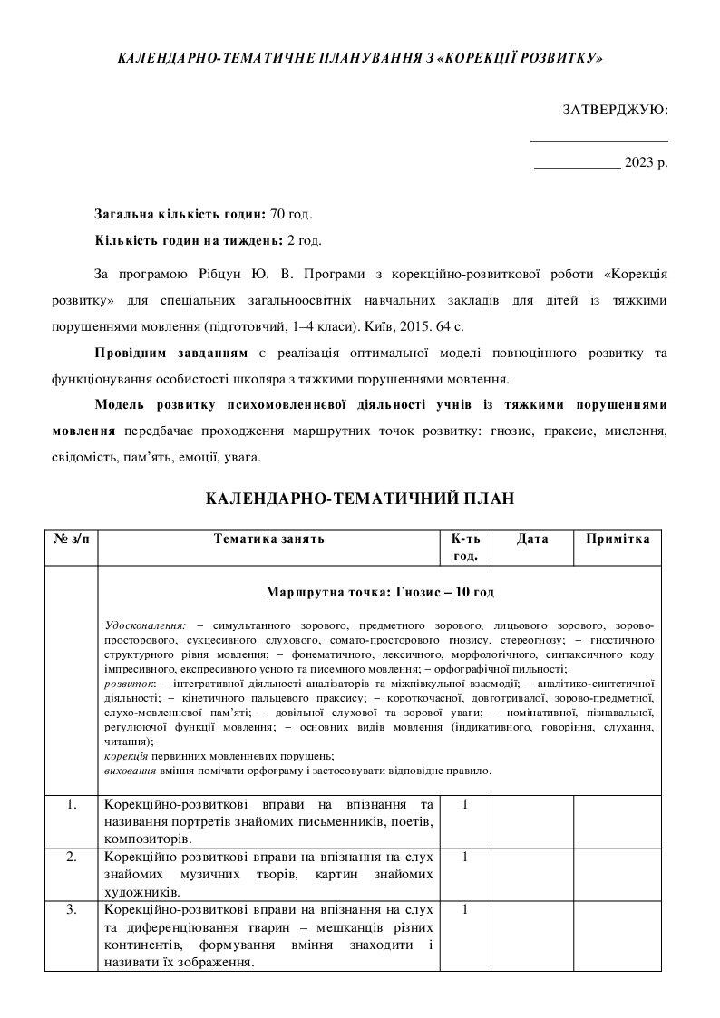 Корекція розвитку календарно тематичне планування для дітей з ТПМ 4 клас Робоча програма