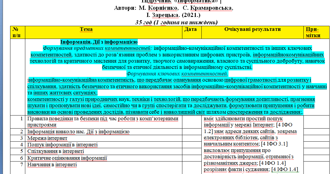 Календарне планування з інформатики 3 клас НУШ до підручника Корнієнко з очікуваними