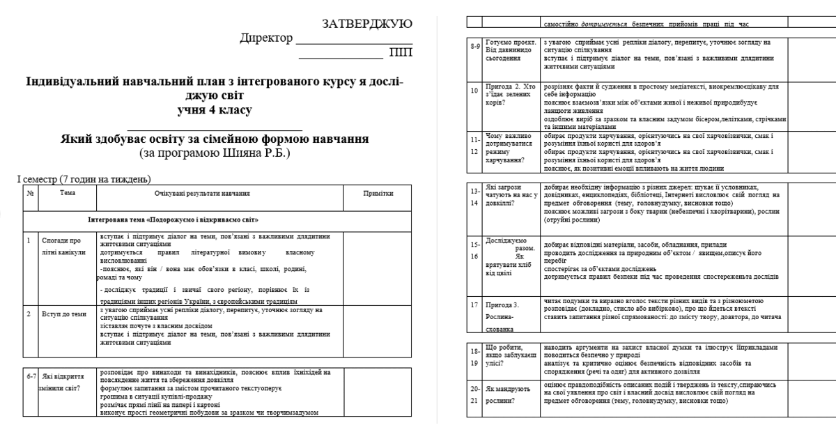 Індивідуальний план за сімейною формою навчання для 4 класу ЯДС Інші методичні матеріали