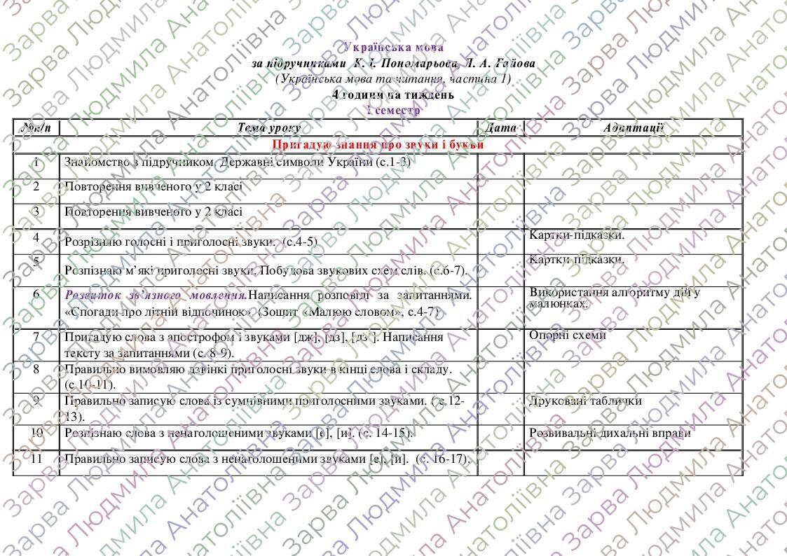Календарно тематичне планування адаптоване з української мови 3 клас КТП Інклюзивна освіта