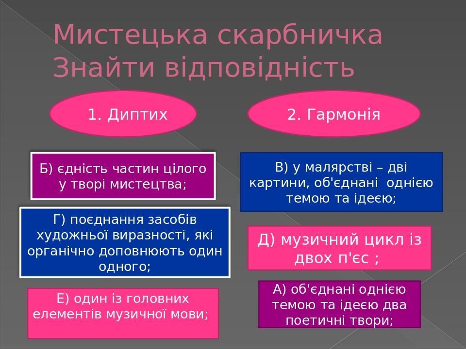Презентація з мистецтва 6 клас НУШ Парний і груповий портрет
