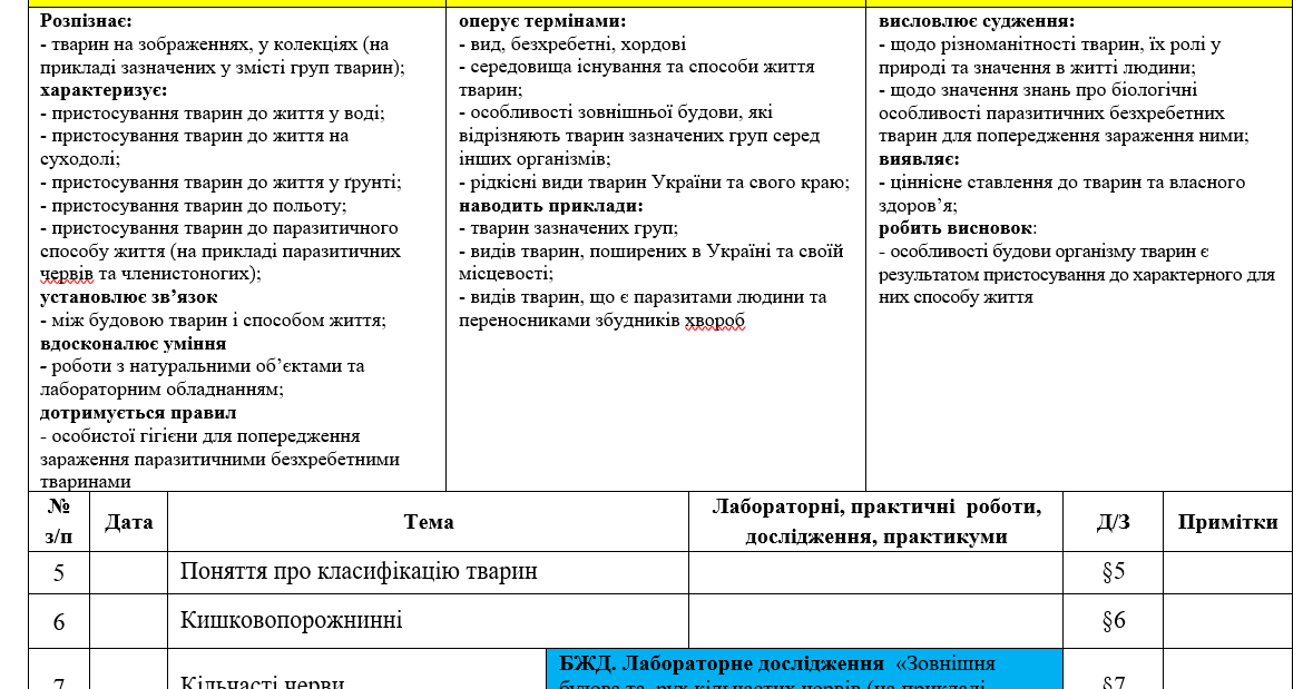 Календарне планування на 7 клас з очікуваними результатами КТП Біологія