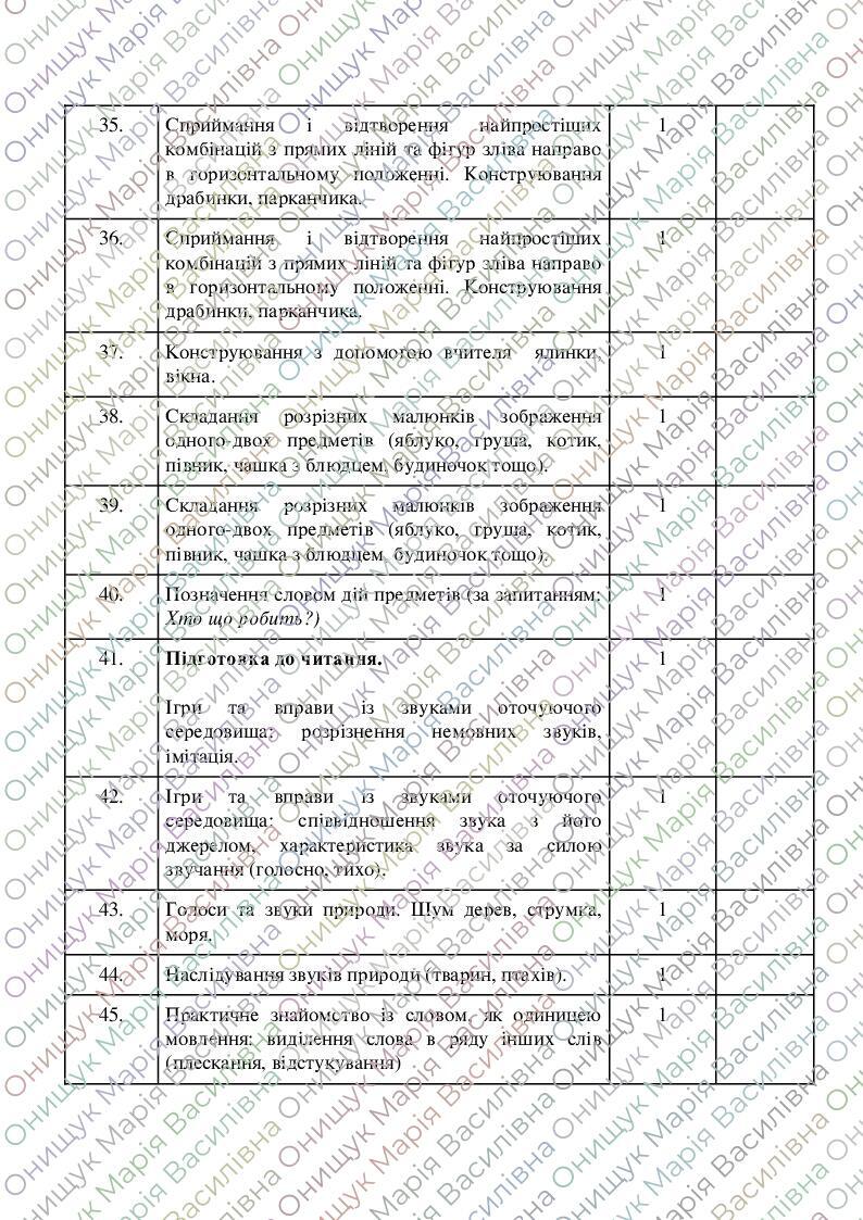 Календарно тематичне планування з Розвитку мовлення для дітей з