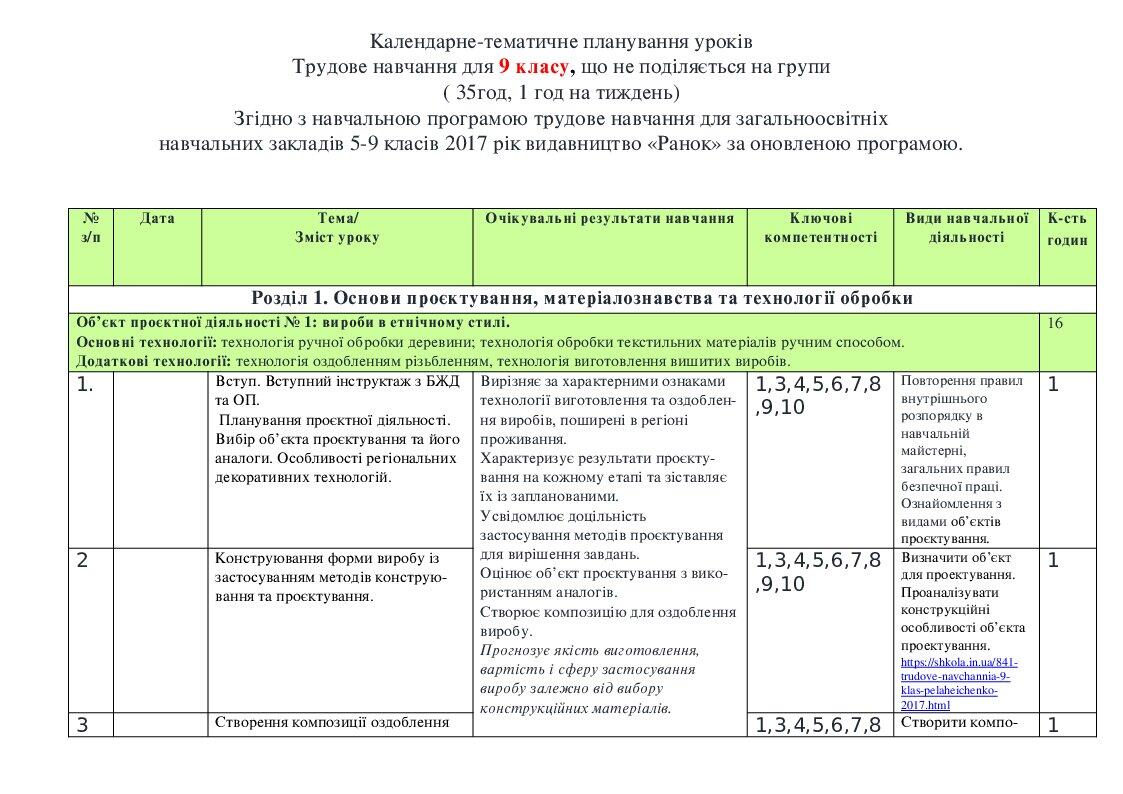 Календарні плани 9 клас Робоча програма Трудове навчання