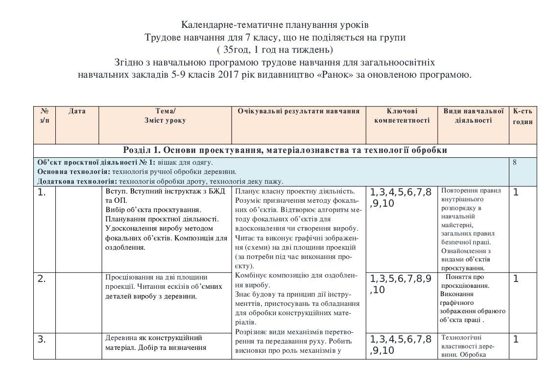 Календарне планування з трудового навчання 7 клас Робоча програма Трудове навчання