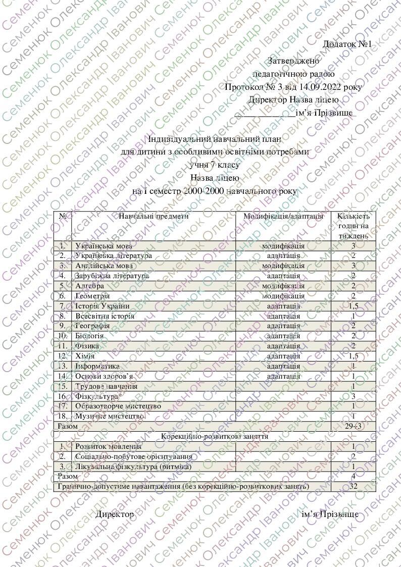 Індивідуальний навчальний план для учня 7 класу з ООП Інші методичні матеріали Спеціальна та