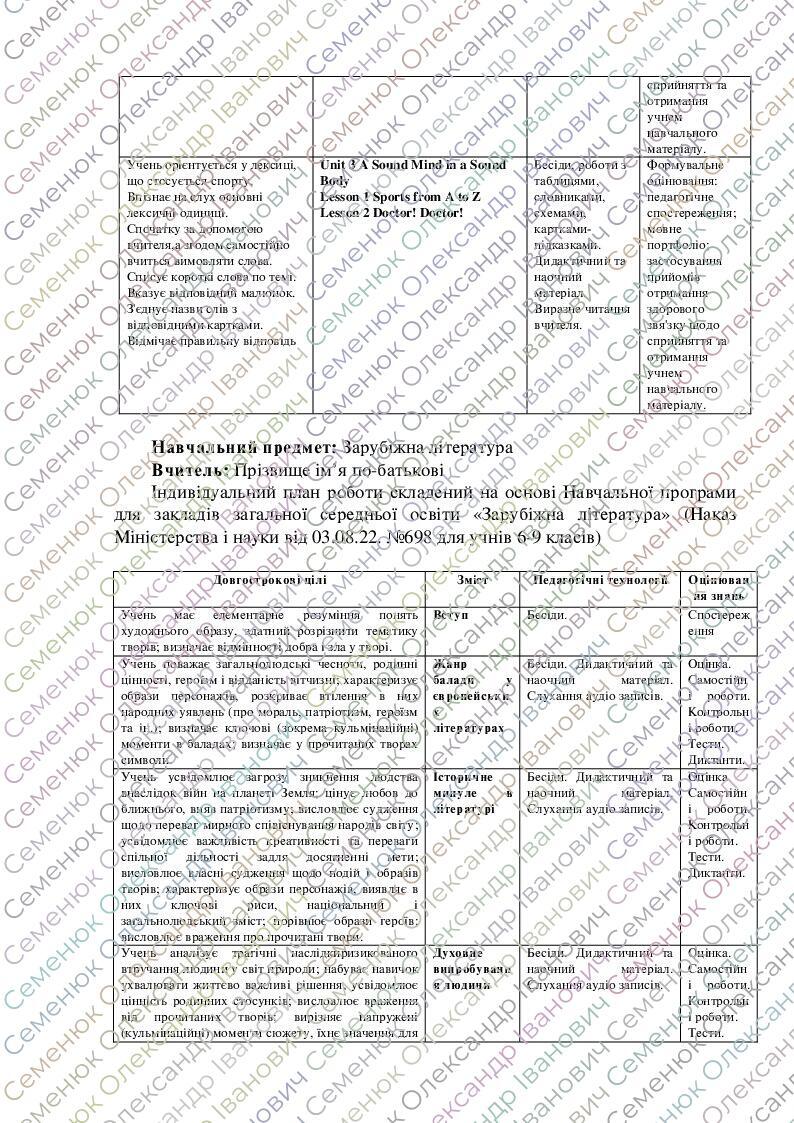 Індивідуальний навчальний план для учня 7 класу з ООП Інші методичні матеріали Спеціальна та