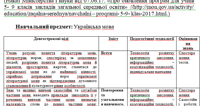 Індивідуальний навчальний план для учня 7 класу з ООП Інші методичні матеріали Спеціальна та