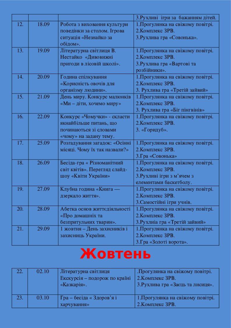 Календарне планування ГПД 1 семетр Група подовженого дня ГПД