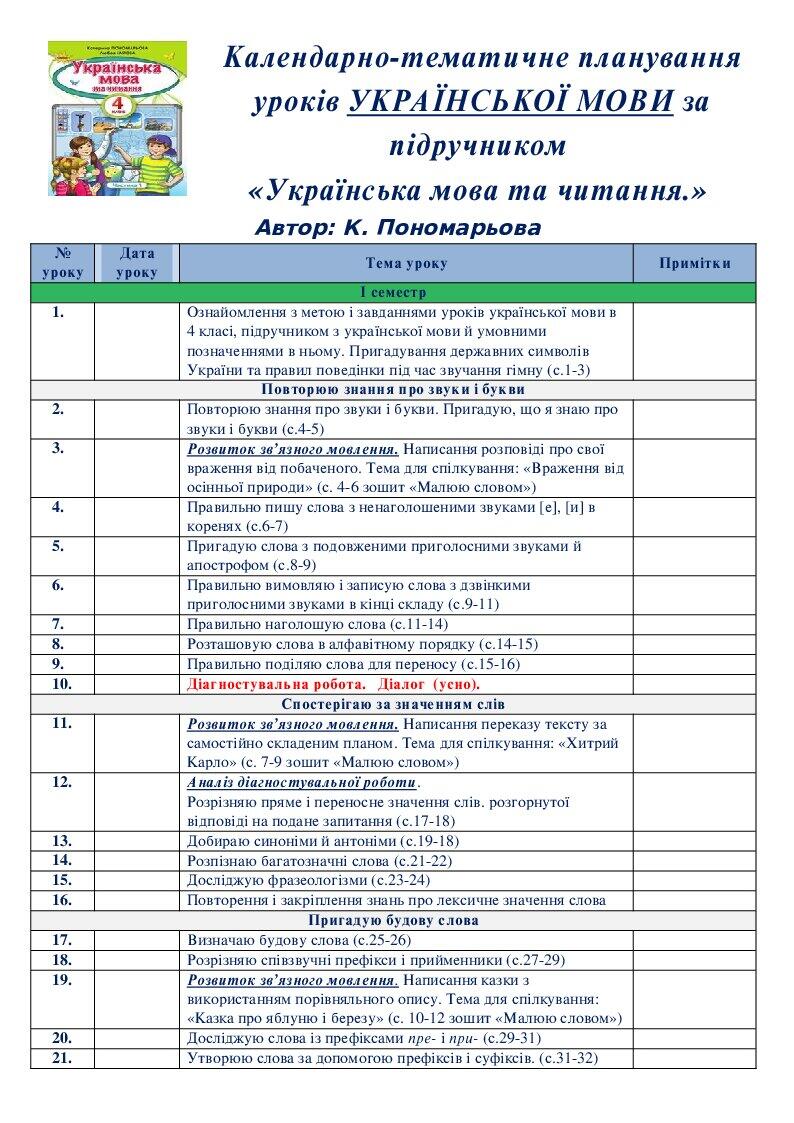 Календарно тематичне планування уроків укр мови 4клас КТП